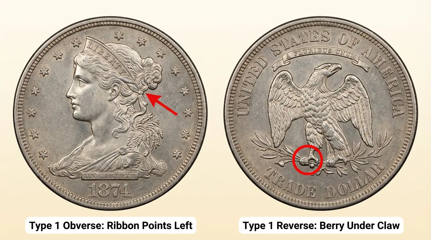 1874 Dollar Value: Mint Varieties, Rarity, And Current Prices - Coins Value