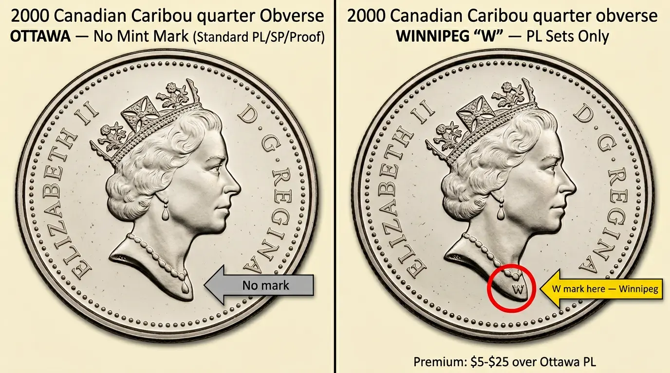2000 Canadian Quarter Value: Millennium Series & Caribou Price Guide ...
