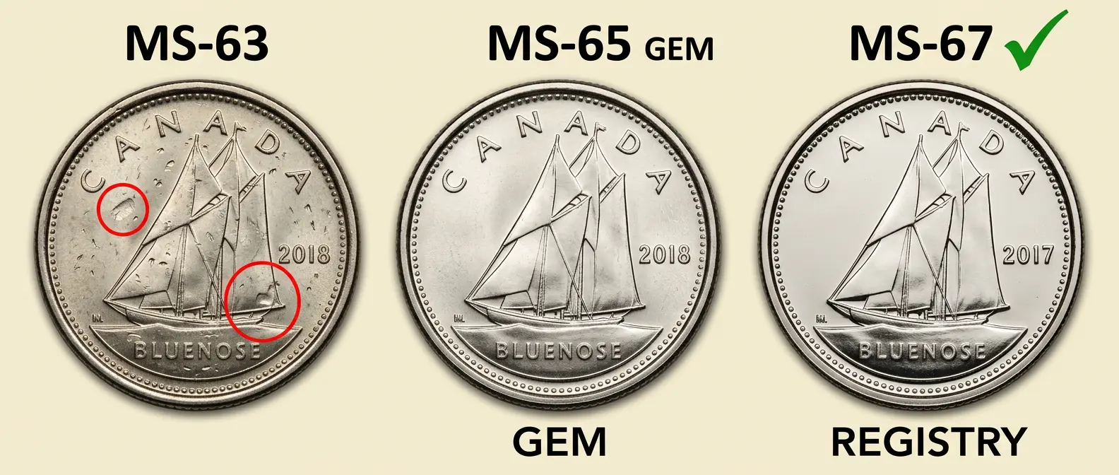 2001 Canadian Dime Value: Bluenose & Year Of Volunteers Price Guide ...