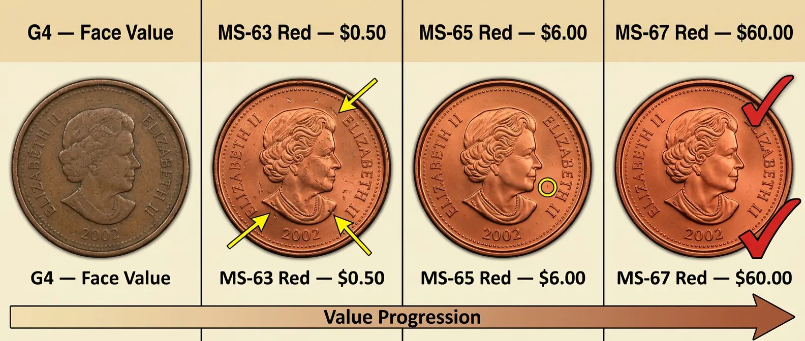 2002 Canadian Penny Value: What Is Your 1952–2002 Golden Jubilee Cent ...