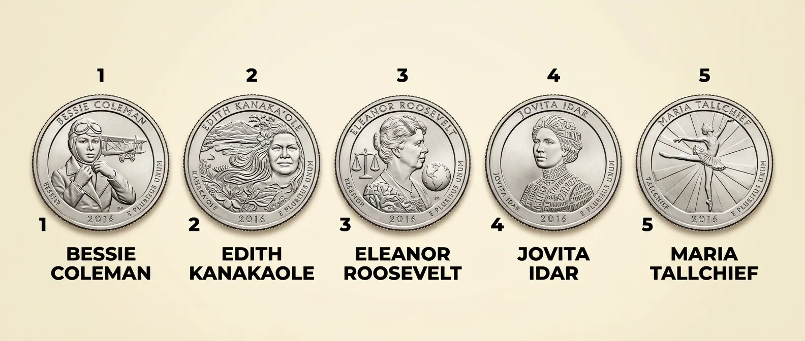 2023 Quarter Value: American Women Quarter Prices By Design, Mint ...