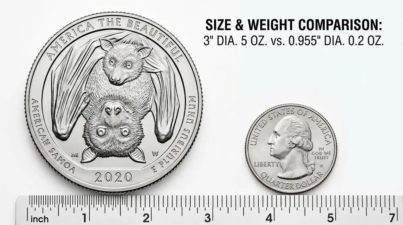 America The Beautiful Quarters Value: Rare Errors & Varieties - Coins Value
