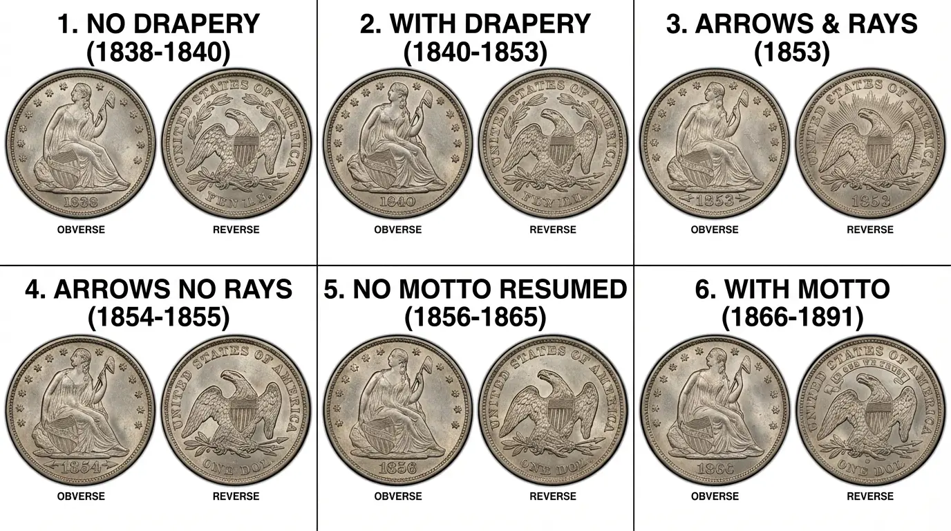 Liberty Seated Quarter Value: Key Dates & Varieties - Coins Value