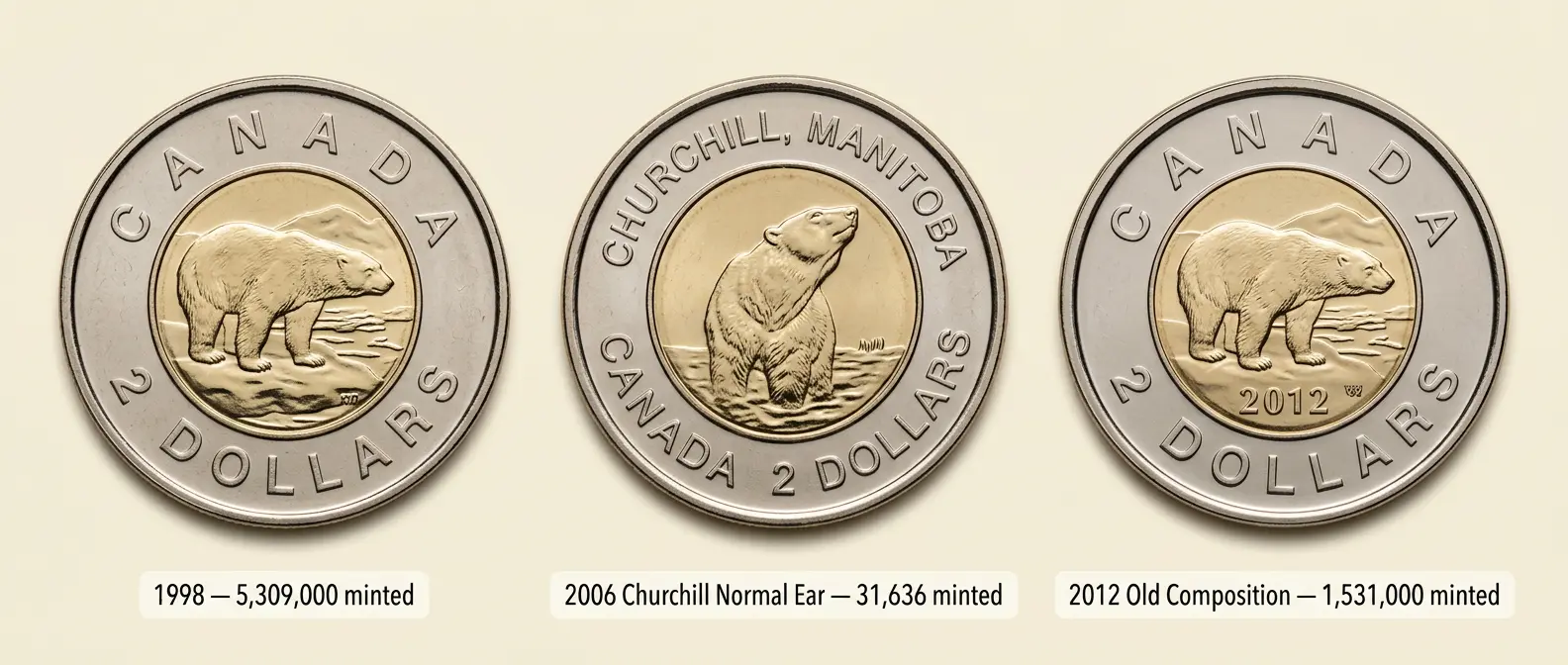 Canadian Toonie Value: Complete $2 Coin Price Guide (1996–Present ...